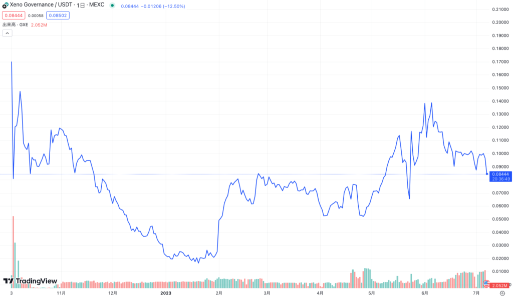プロジェクトゼノ(PROJECT XENO)とは？稼ぎ方や仮想通貨GXEを解説！ | CRYPTO INSIGHT powered by ダイヤモンド・ザイ